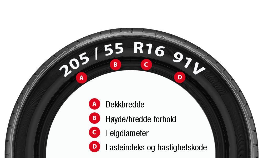 Dekksidemerking - Hvordan lese av dekkstørrelsen | Dekkshop